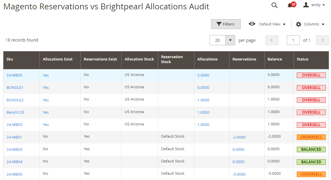 Reservation audit report
