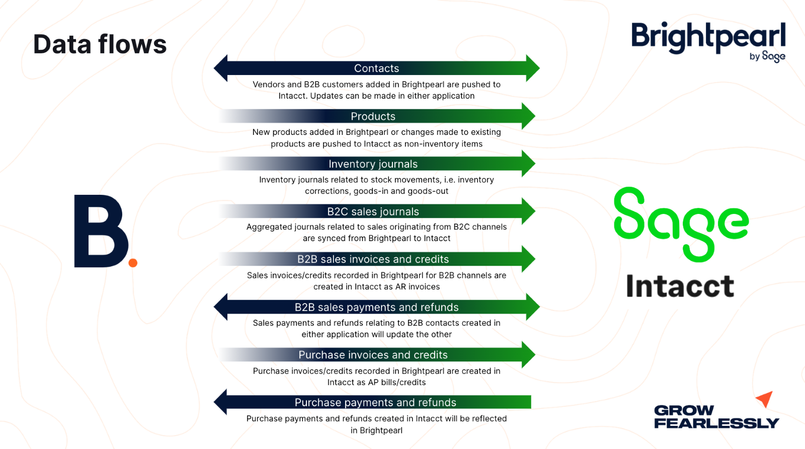 Sage Intacct connector overview