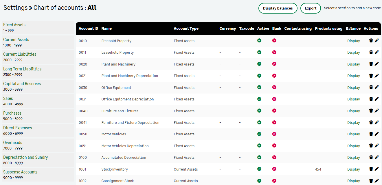Chart of accounts and account codes